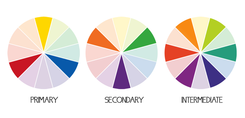 Color wheel primary secondary intermediate - bullhor